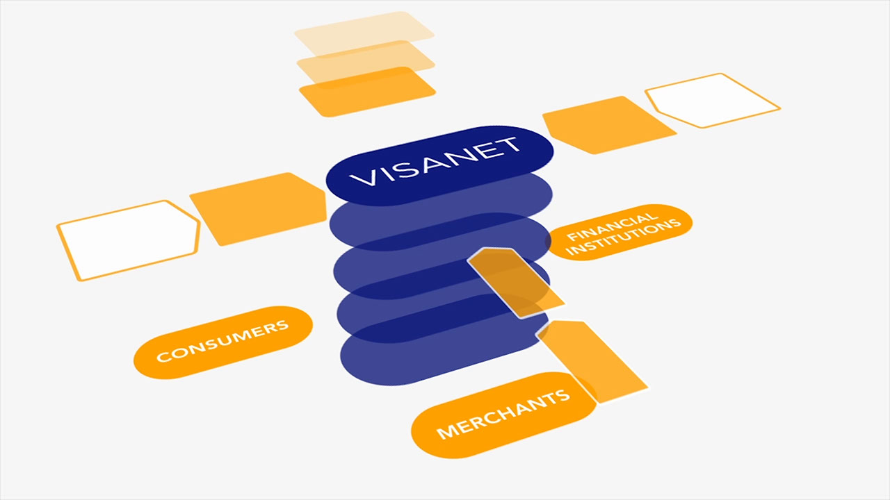 Visa Technology Strategy Introduction